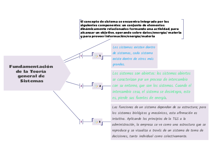 Fundamentación de la Teoría general de Sis...- Mind Map